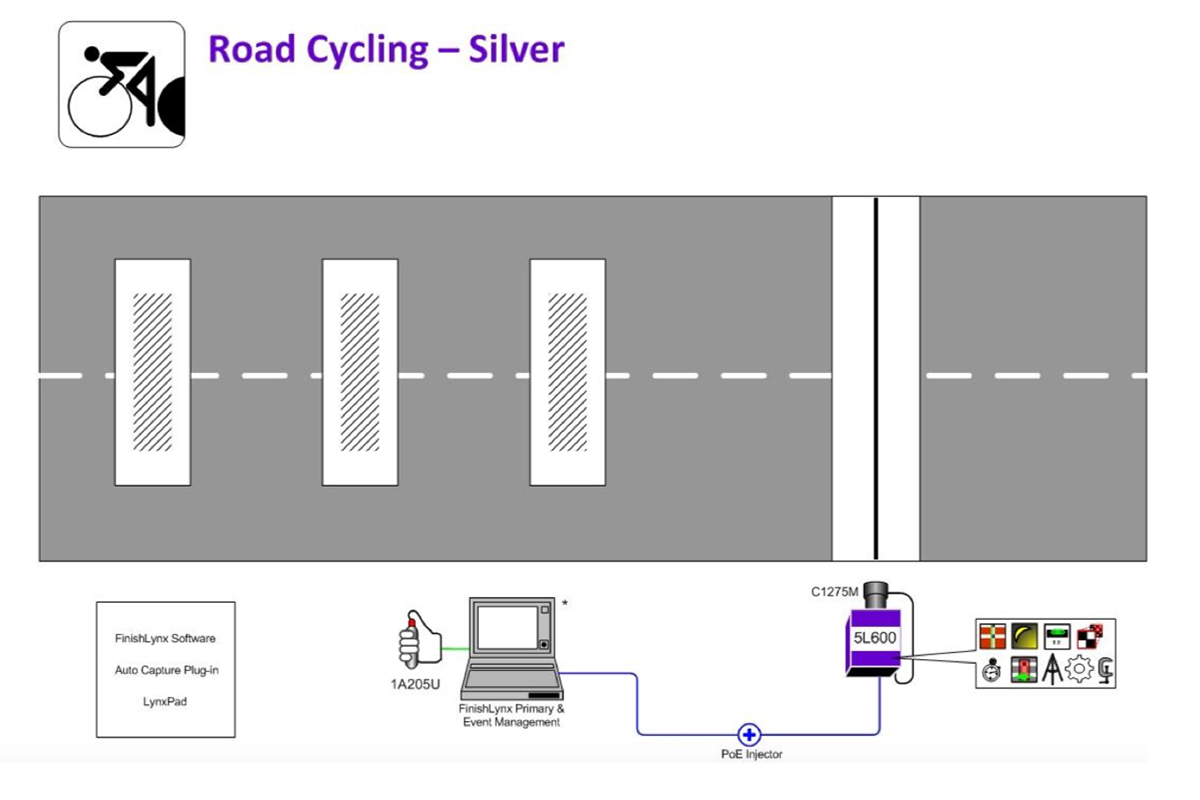 Timing Ireland - Cycling & Velodrome Timing Systems