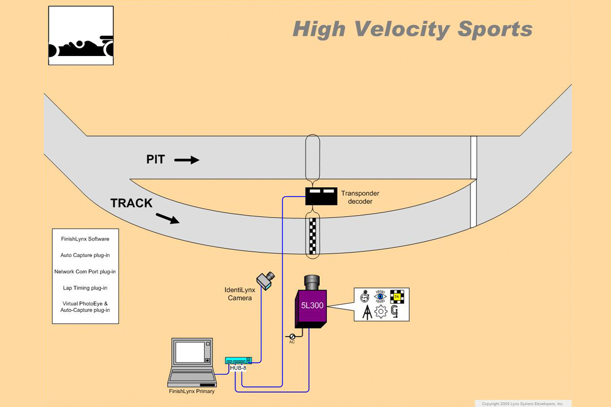 Timing Ireland - Rally Racing & Motor Sport Timing & Result Systems